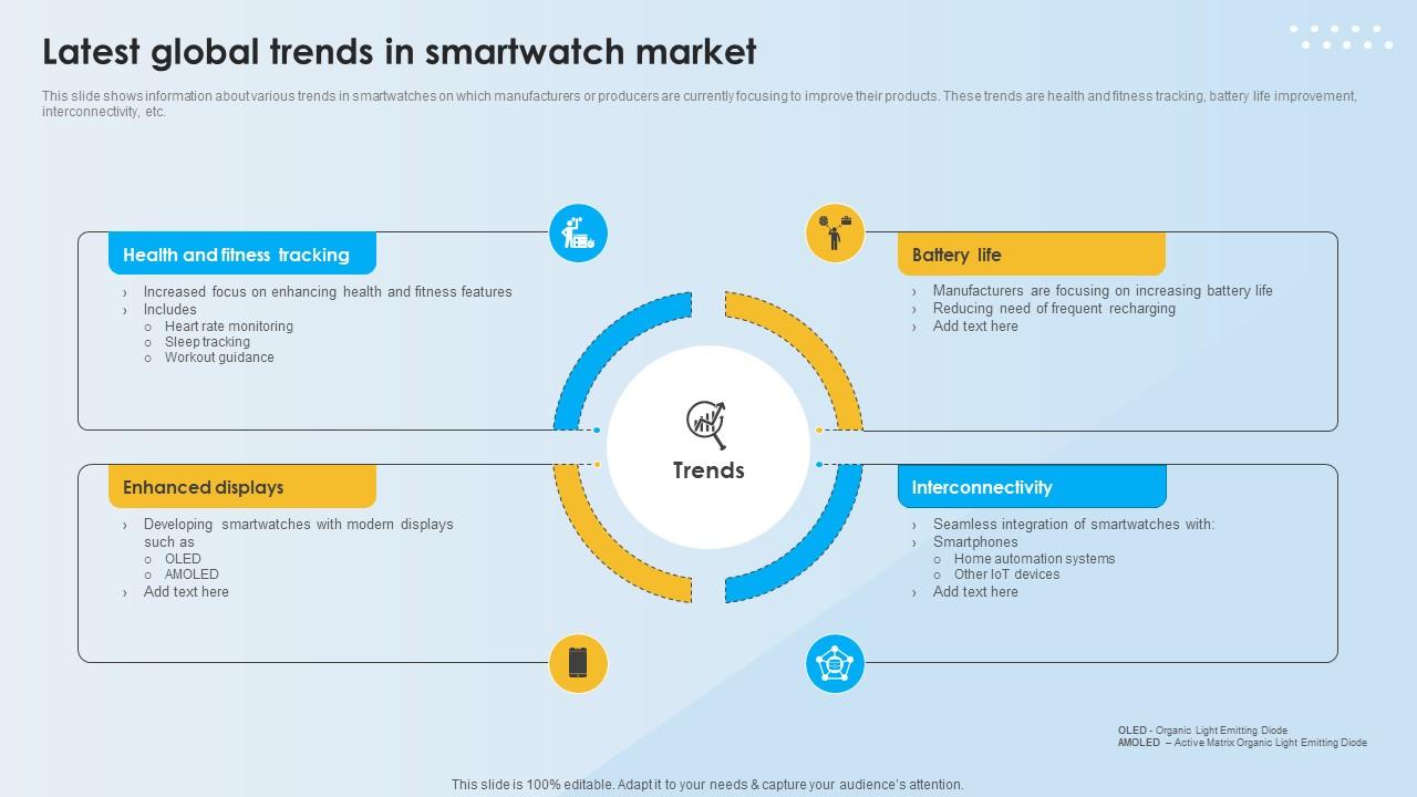 Latest Global Trends In Smartwatch Market PPT Sample