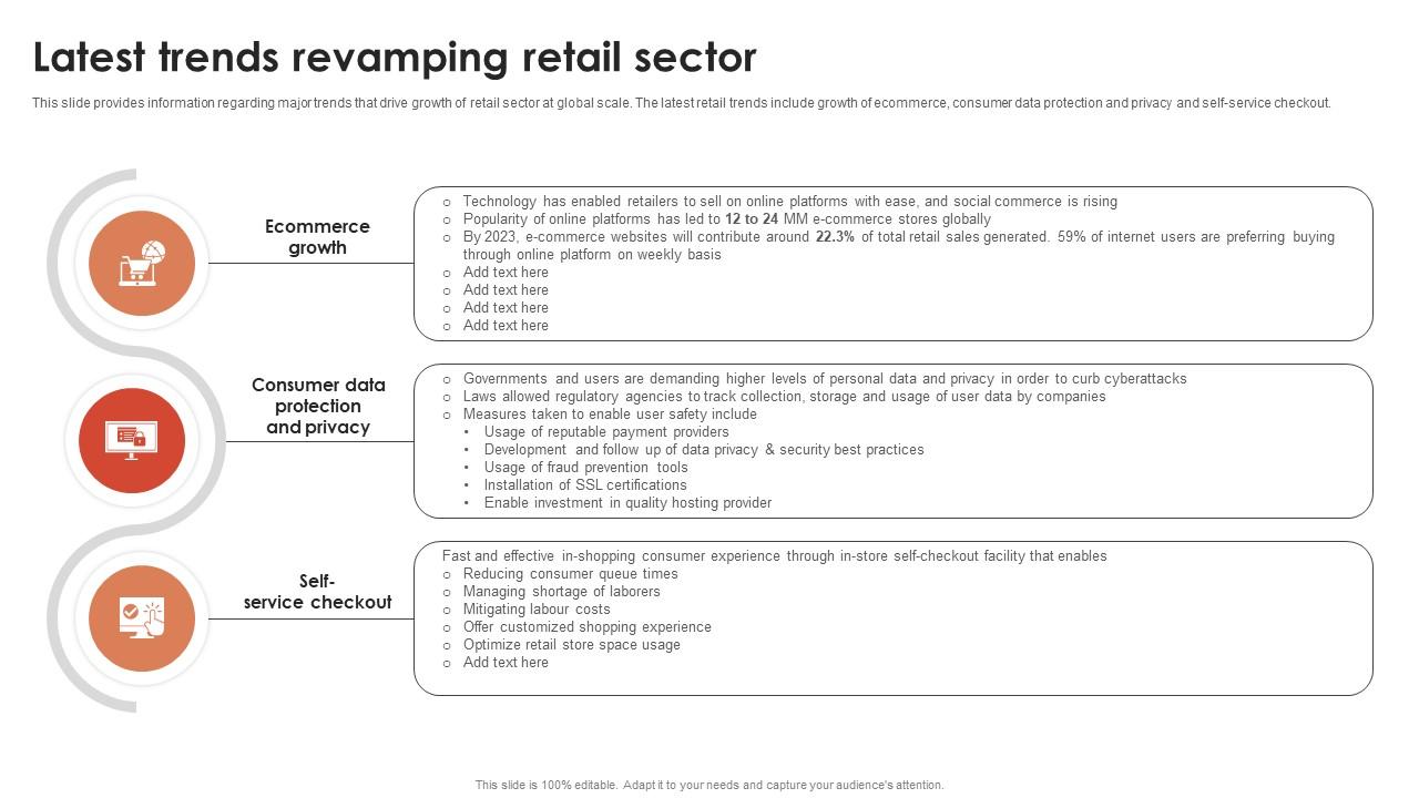 Latest Trends Revamping Retail Sector Global Retail Industry Analysis ...