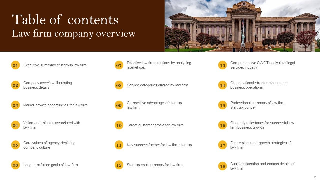 Law Firm Company Overview Powerpoint Ppt Template Bundles BP MM PPT Sample