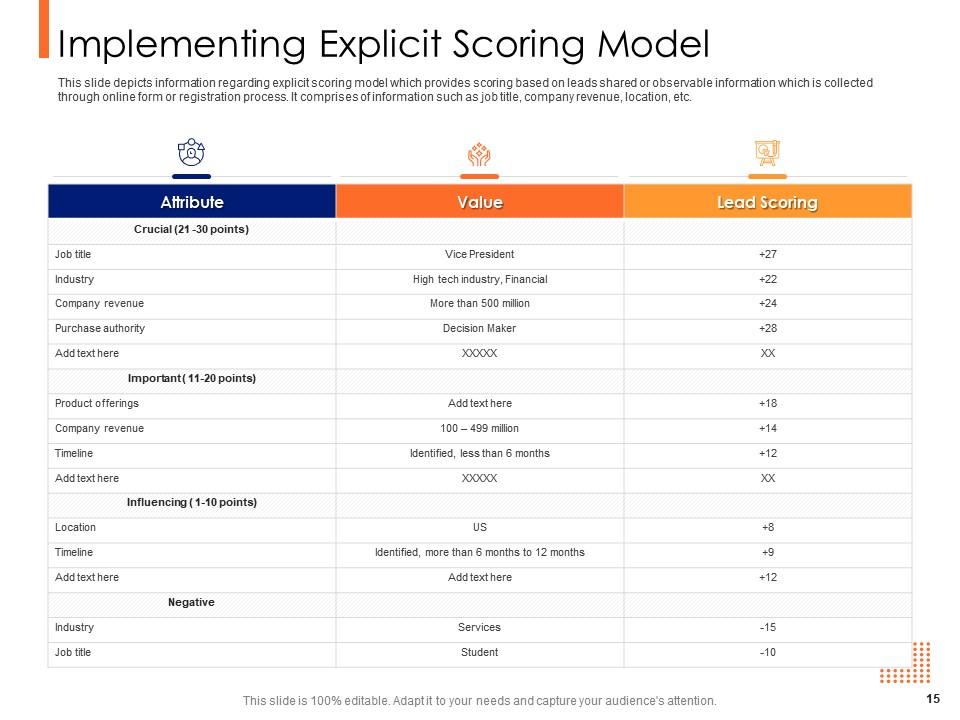 Lead Ranking Mechanism Powerpoint Presentation Slides | Presentation ... Lead Ranking Mechanism Powerpoint Presentation Slides | Presentation ...