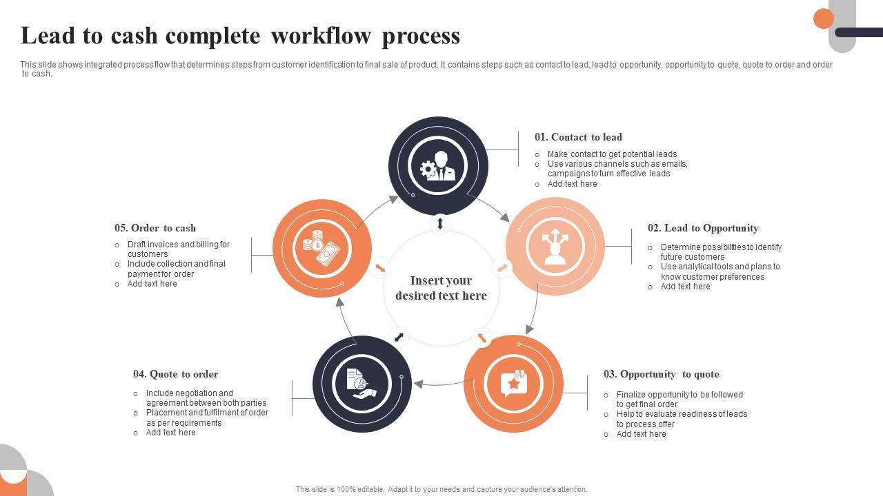 Lead To Cash Complete Workflow Process PPT Slide Lead To Cash Complete Workflow Process PPT Slide