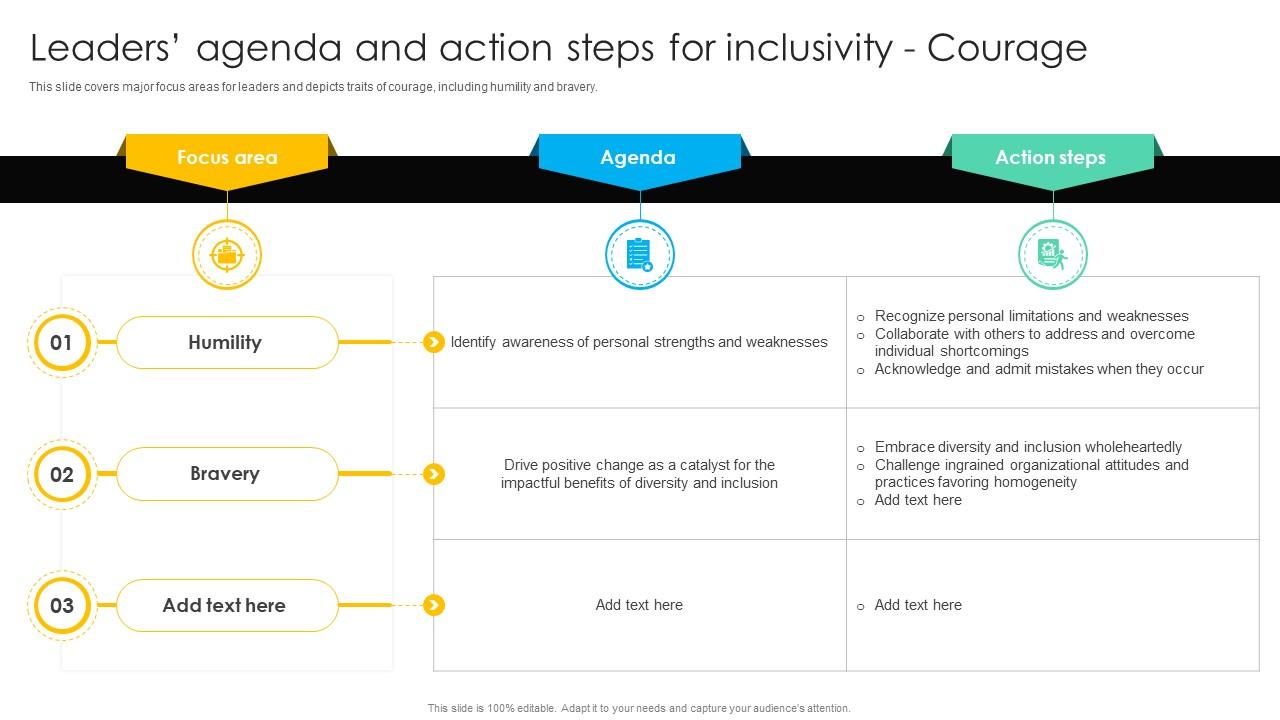 Leaders Agenda And Action Steps For Inclusivity Courage Practicing ...