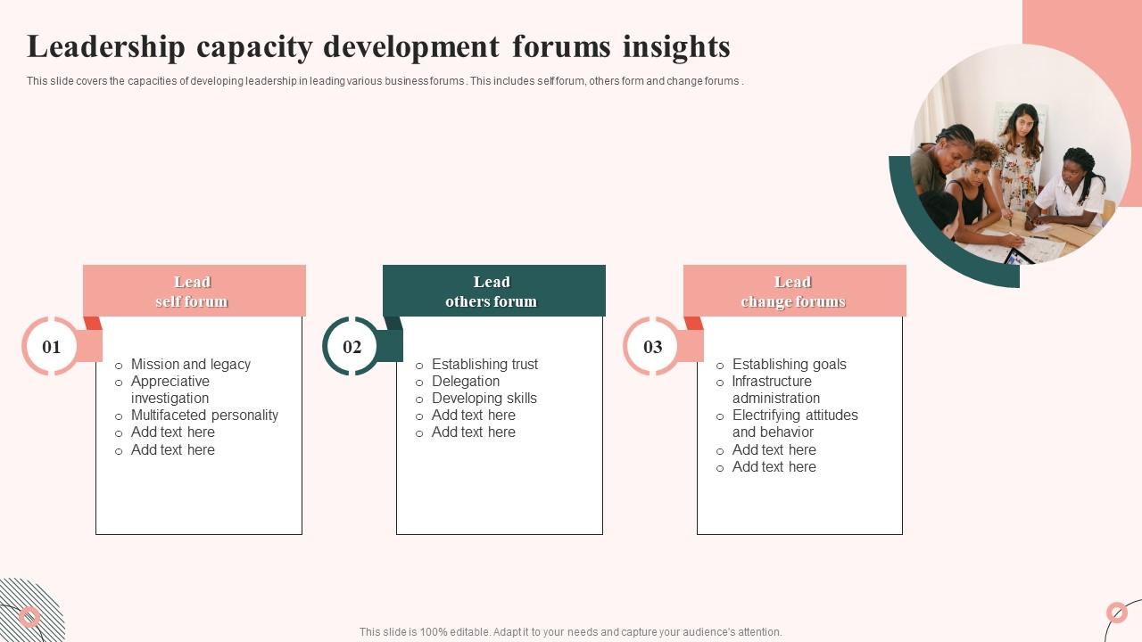 Leadership Capacity Development Forums Insights Ppt Slide