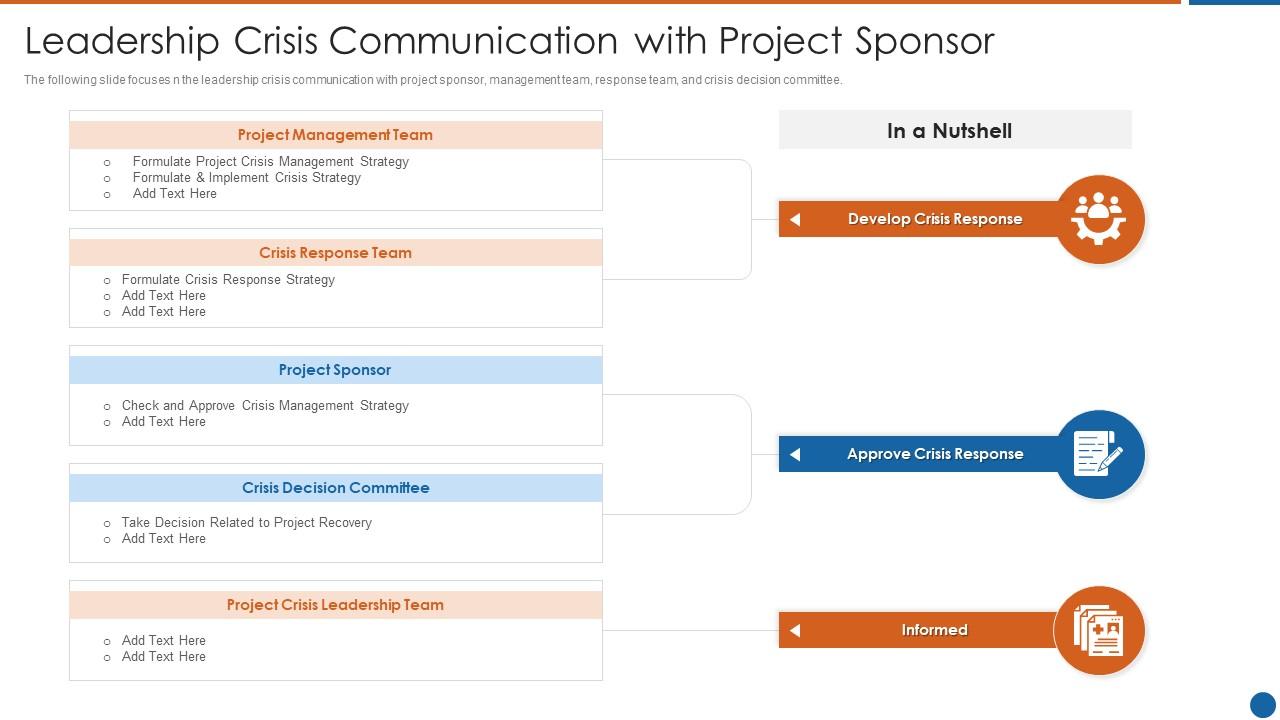 Leadership Crisis Communication With Project Sponsor | Presentation ...