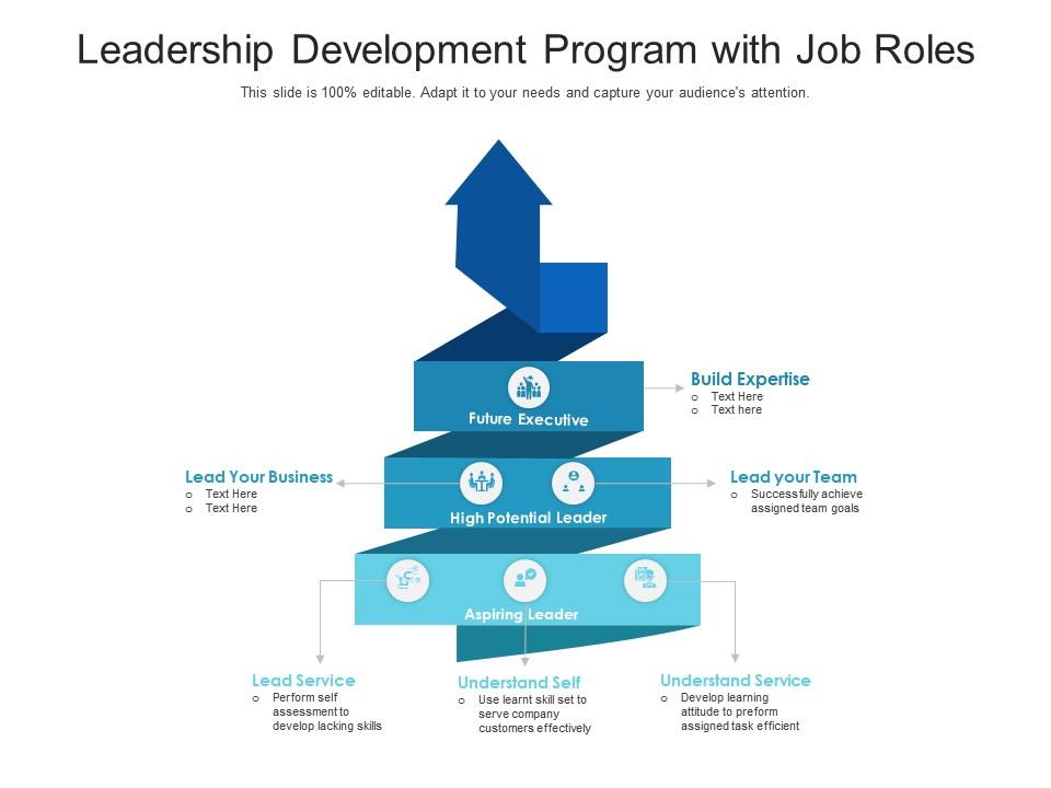 Top 10 6 team roles PowerPoint Presentation Templates in 2026