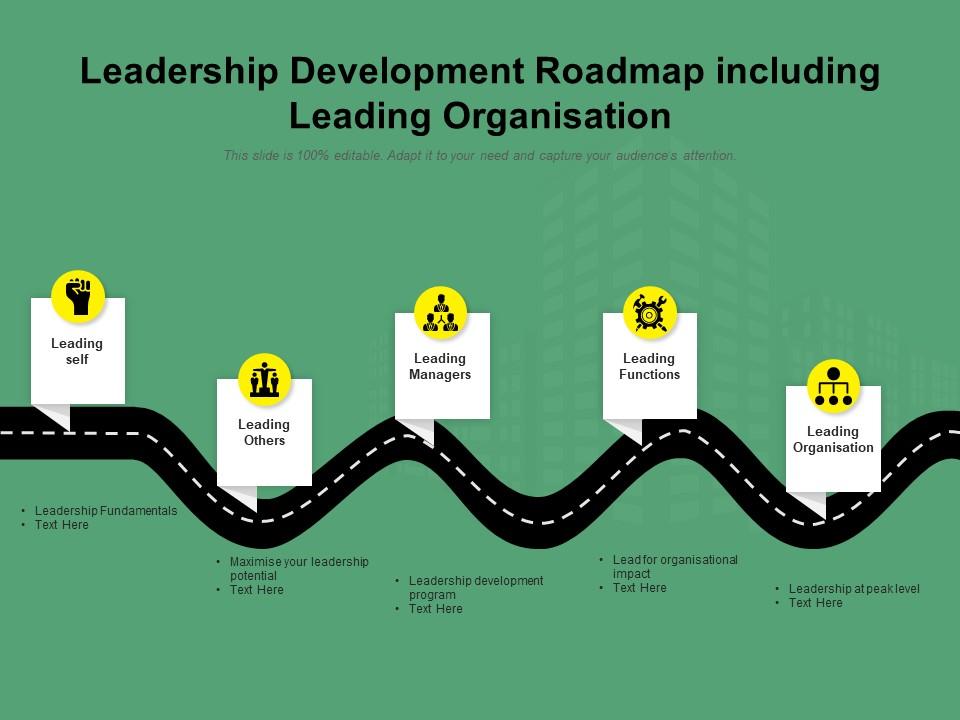 Leadership Development Roadmap Including Leading Organisation ... Leadership Development Roadmap Including Leading Organisation ...