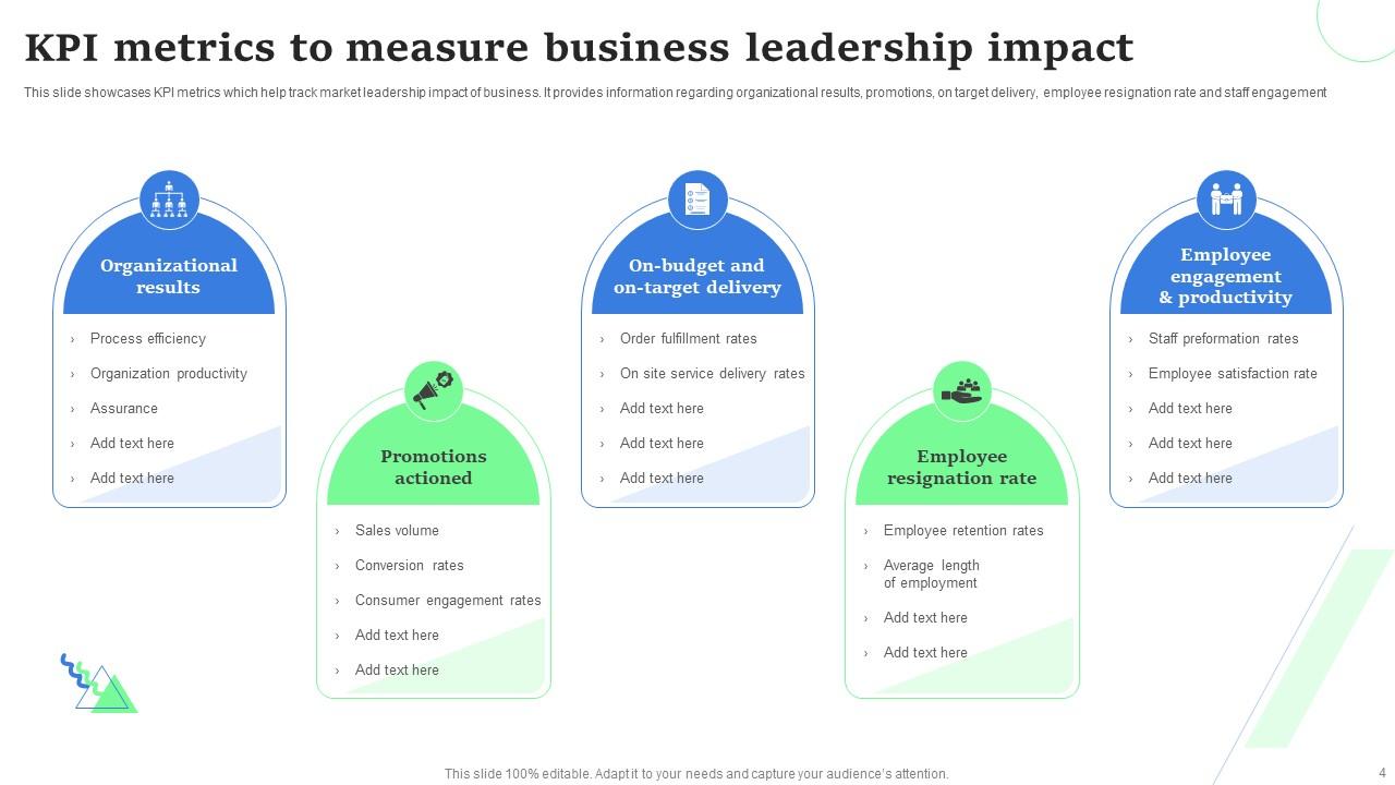 Leadership Metrics Powerpoint Ppt Template Bundles PPT Presentation Leadership Metrics Powerpoint Ppt Template Bundles PPT Presentation