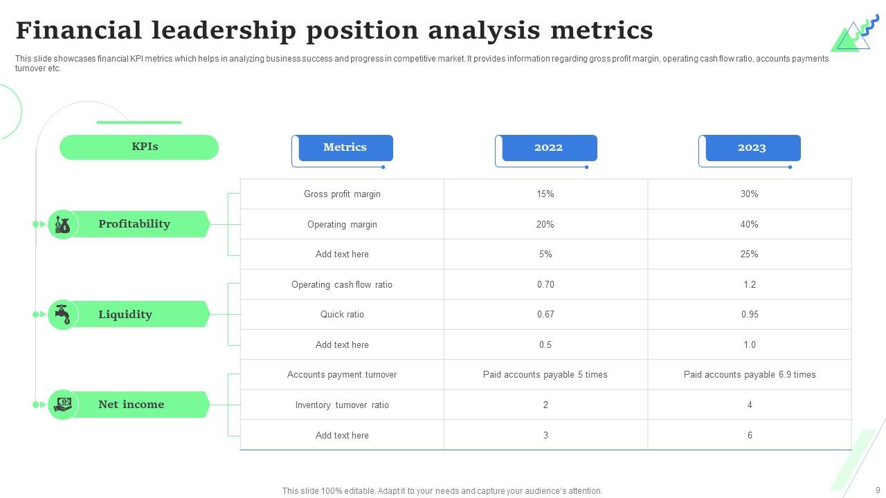 Leadership Metrics Powerpoint Ppt Template Bundles PPT Presentation Leadership Metrics Powerpoint Ppt Template Bundles PPT Presentation