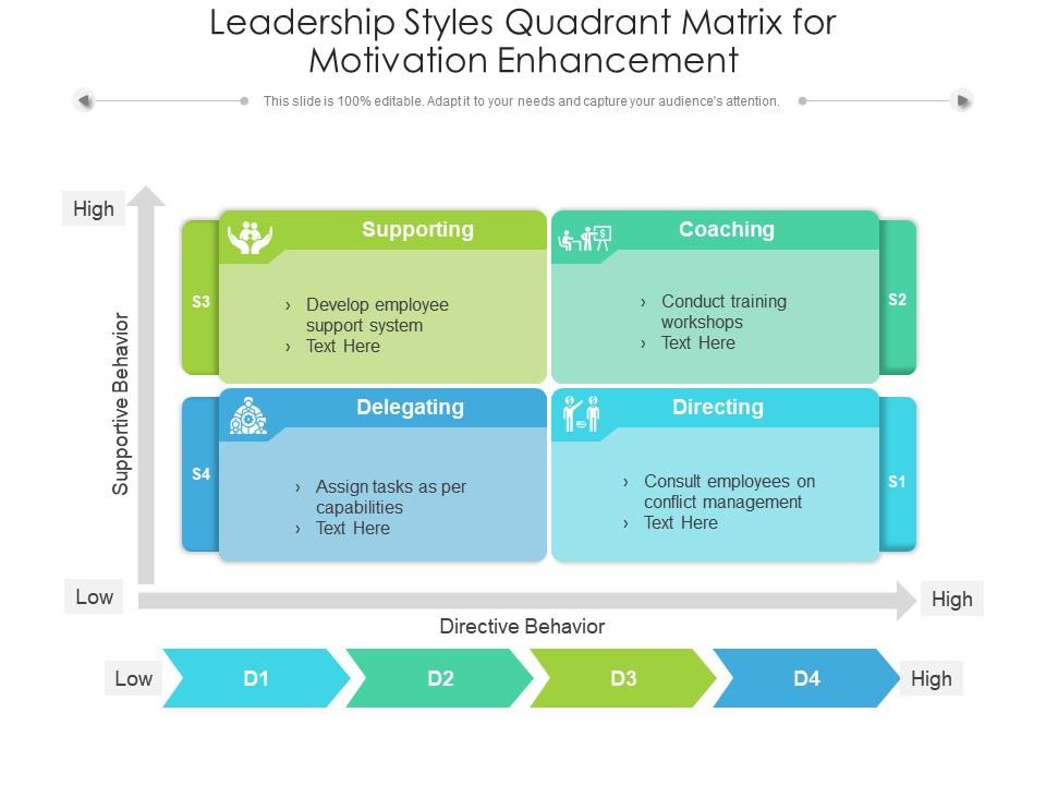 Belbin Leadership Styles PowerPoint Template | lupon.gov.ph Belbin Leadership Styles PowerPoint Template | lupon.gov.ph