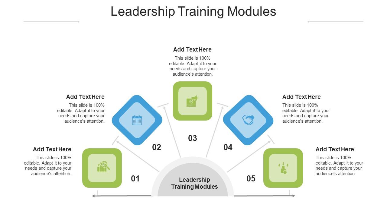 Leadership Training Modules Ppt PowerPoint Presentation Model Tips Cpb ... Leadership Training Modules Ppt PowerPoint Presentation Model Tips Cpb ...