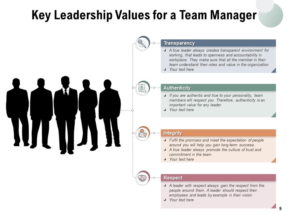 Leadership Values Identifying Business Success Growth Organization ...