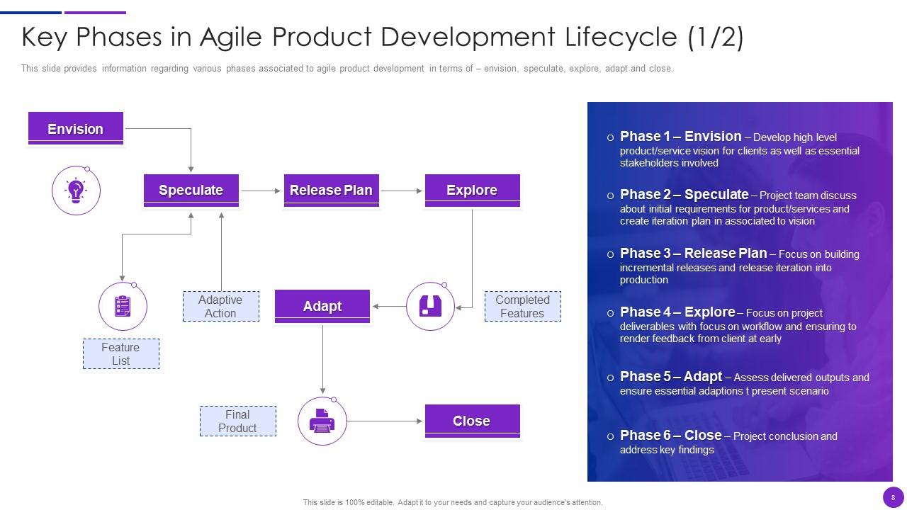 Lean Agile Project Management Playbook Powerpoint Presentation Slides