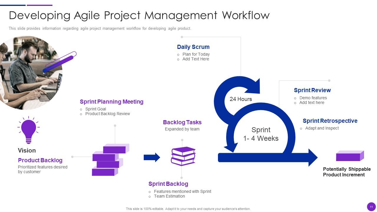 Lean Agile Project Management Playbook Powerpoint Presentation Slides