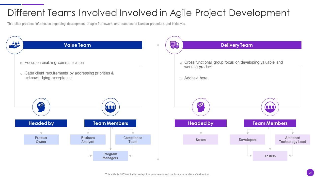 Lean Agile Project Management Playbook Powerpoint Presentation Slides ... Lean Agile Project Management Playbook Powerpoint Presentation Slides ...