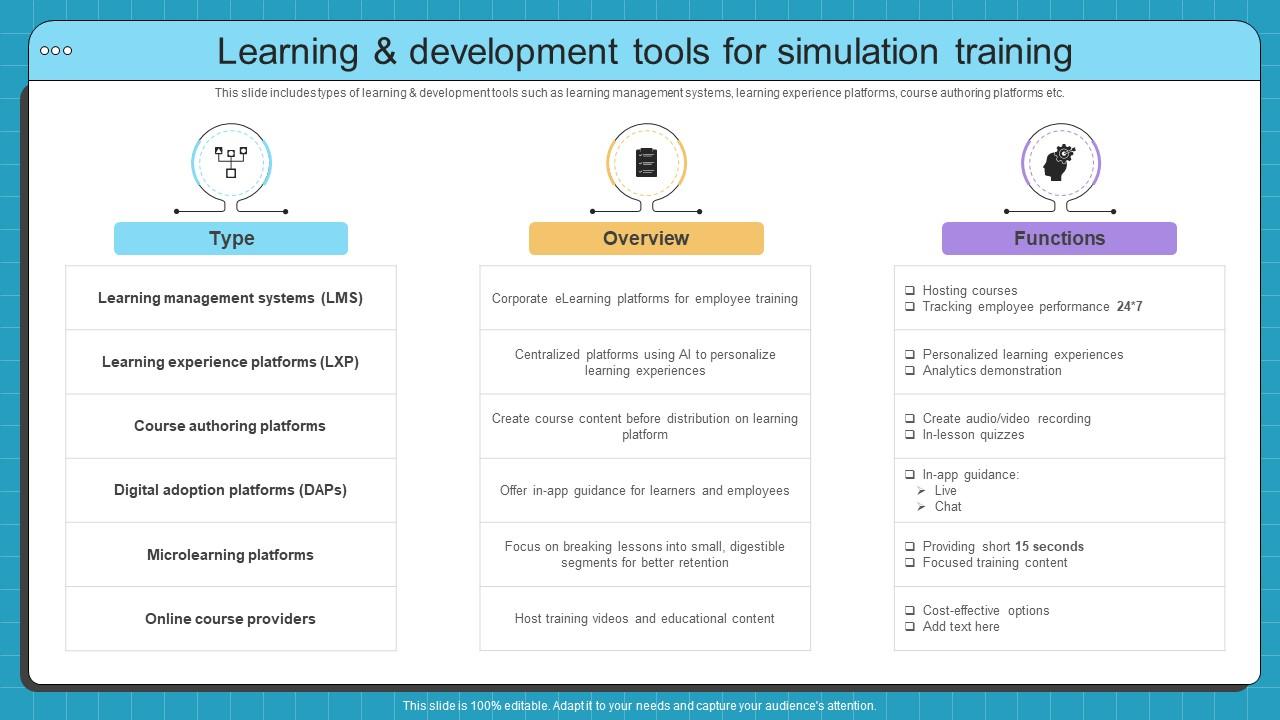 Learning And Development Tools Simulation Based Training Program For