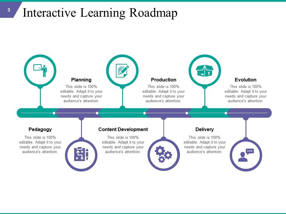Learning Guide Powerpoint Presentation Slides Powerpoint Design