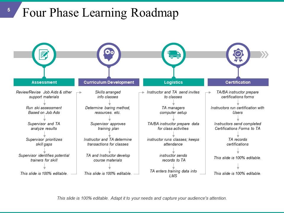 Learning Guide Powerpoint Presentation Slides Powerpoint Design