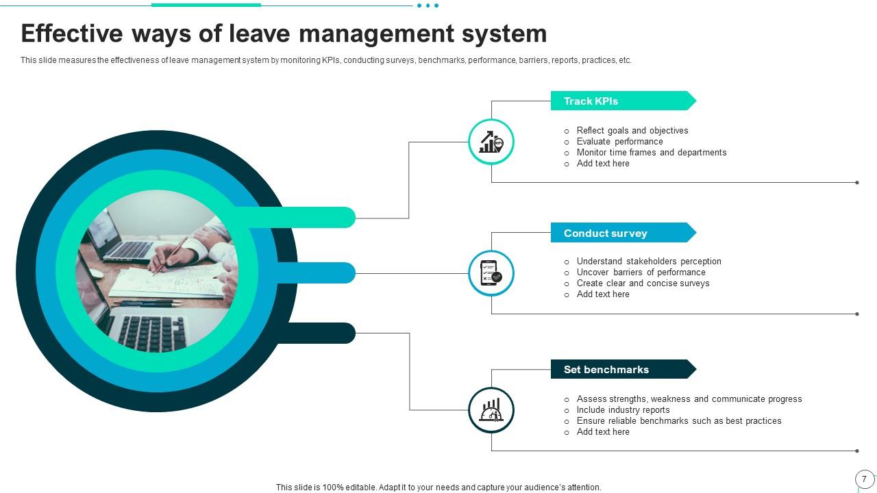 Leave Management Powerpoint Ppt Template Bundles PPT PowerPoint