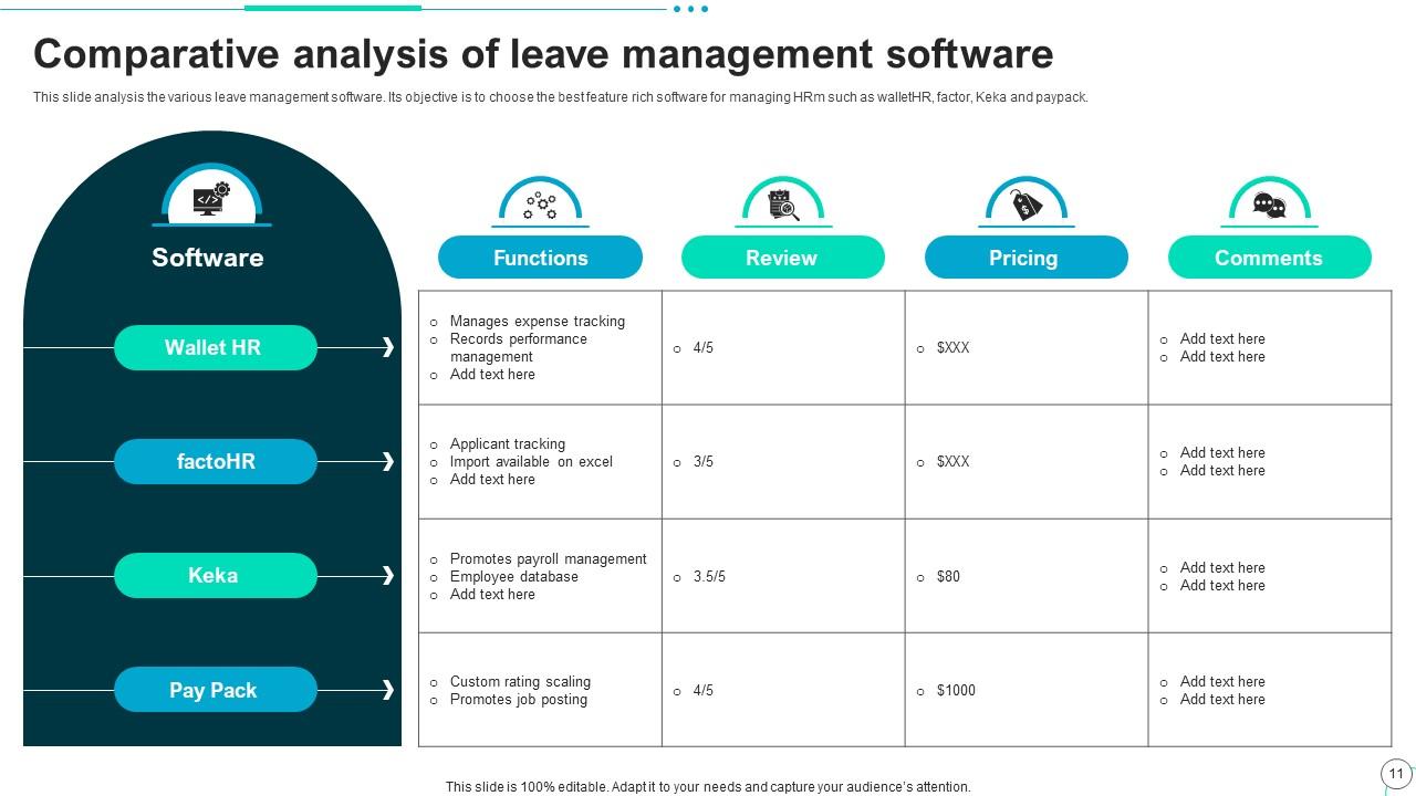 Leave Management Powerpoint Ppt Template Bundles PPT PowerPoint