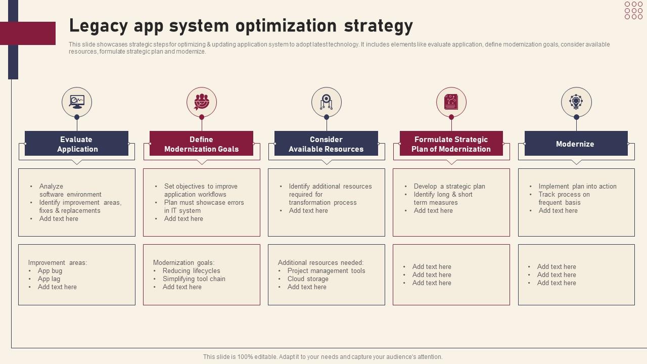 Legacy App System Optimization Strategy PPT Example