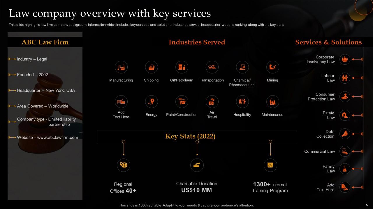 Top 10 Law Case PowerPoint Presentation Templates in 2026