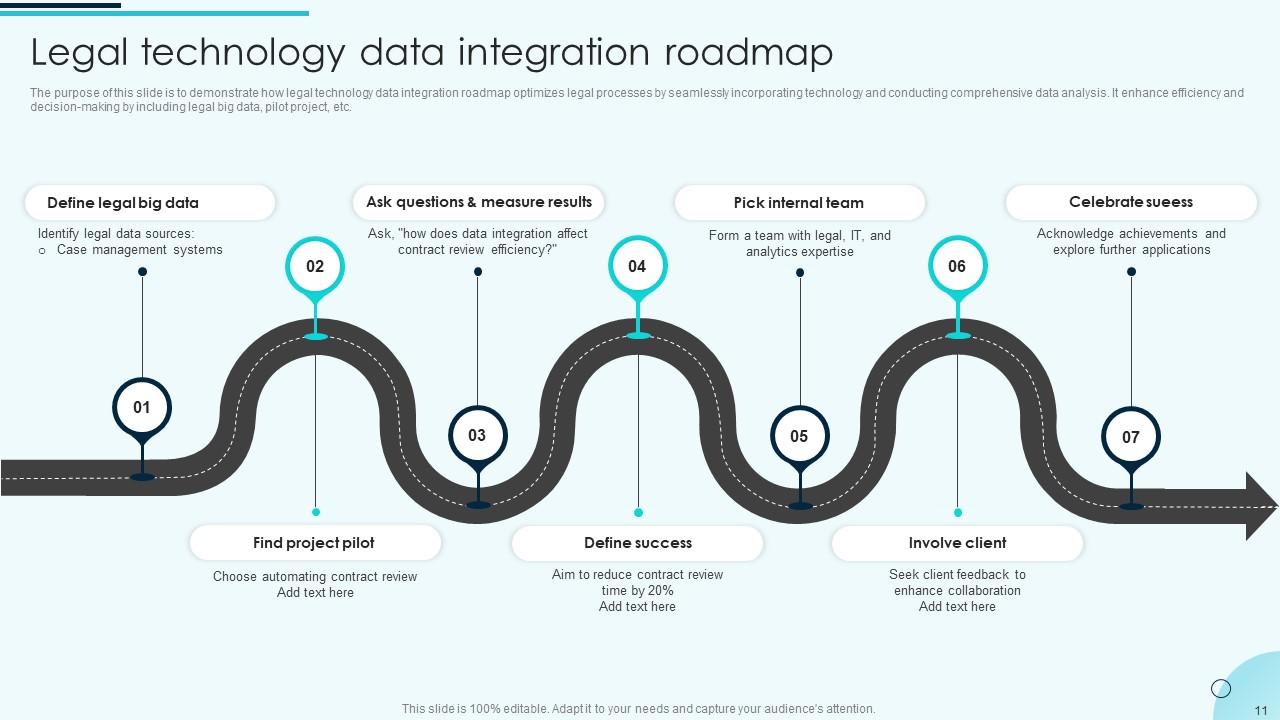 Legal Technology Powerpoint Ppt Template Bundles PPT Template