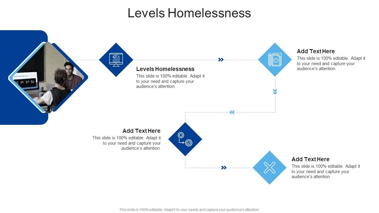 Levels Homelessness In Powerpoint And Google Slides Cpb PPT PowerPoint