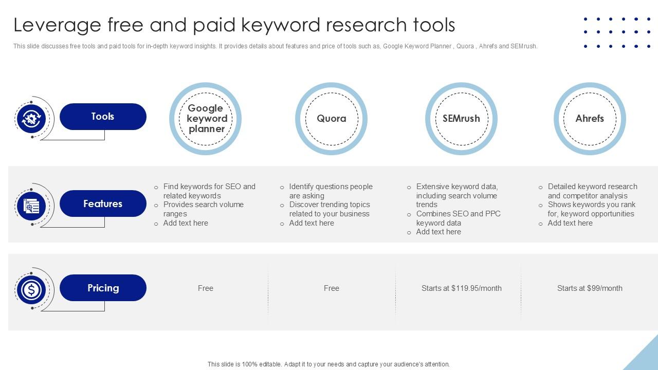 Leverage Free And Paid Keyword Research Tools Strategic Plan To Enhance Seo Ppt Example PPT ...