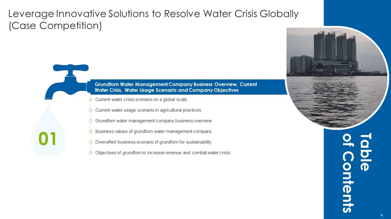 Top 10 Leverage Innovative Solutions To Resolve Water Crisis PowerPoint ...