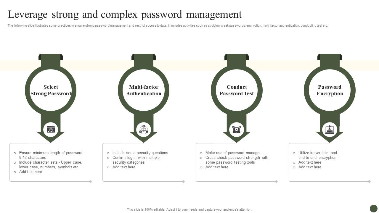 Leverage Strong And Complex Password Management Implementing Cyber Risk ... Leverage Strong And Complex Password Management Implementing Cyber Risk ...