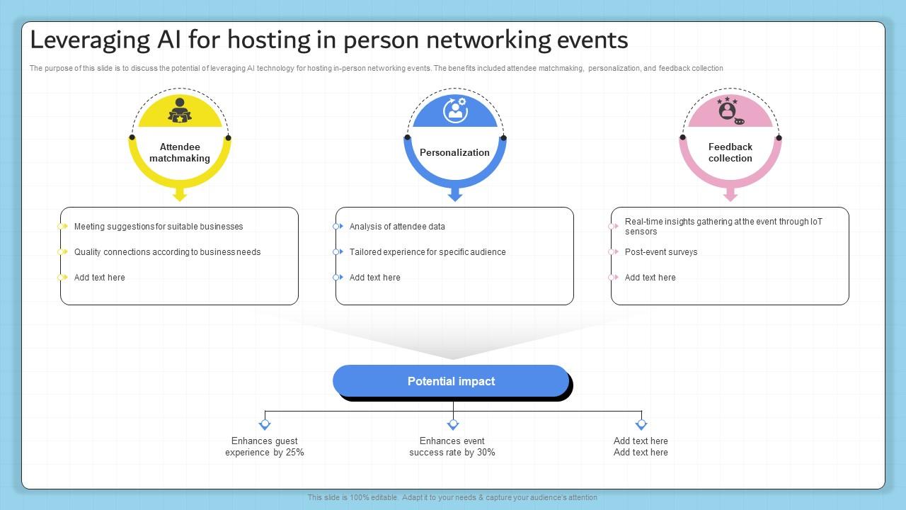 Leveraging Ai For Hosting In Person Networking Events PPT Slide