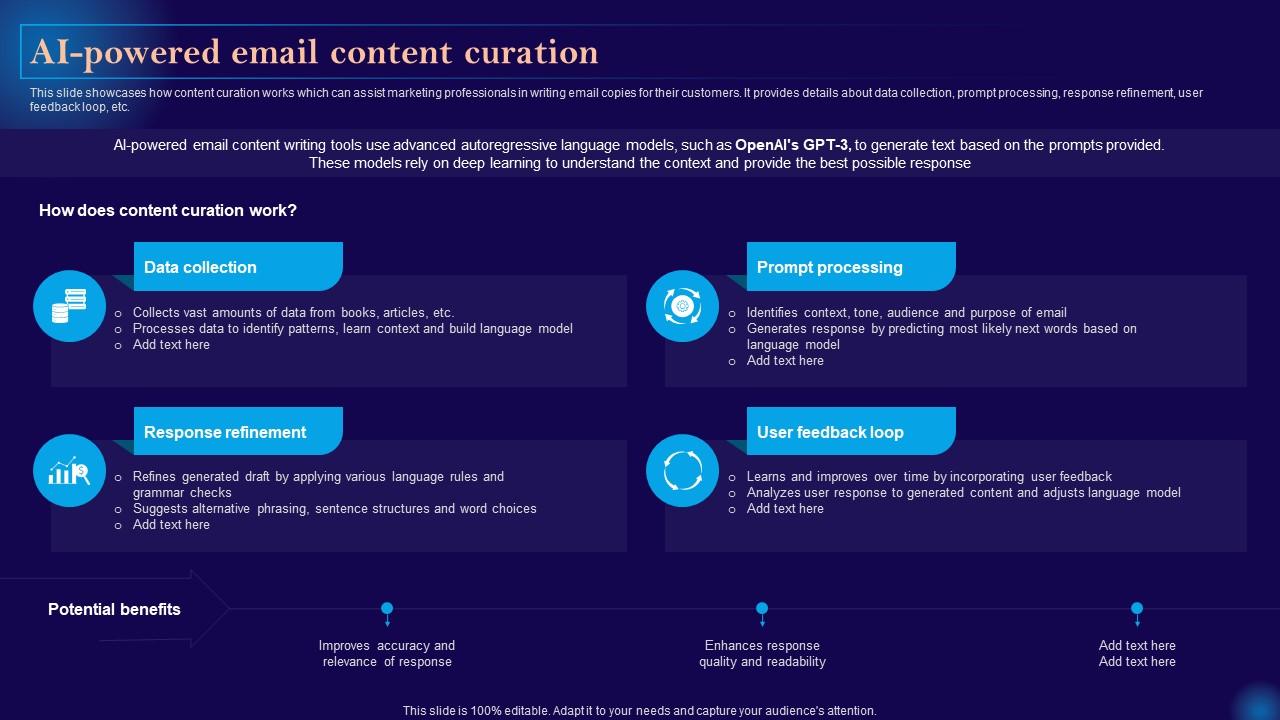 Leveraging Artificial Intelligence Ai Powered Email Content Curation AI SS V PPT Presentation