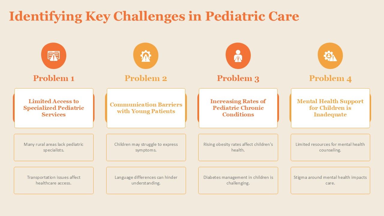 Top 10 Pediatric Case Studies PowerPoint Presentation Templates in 2026