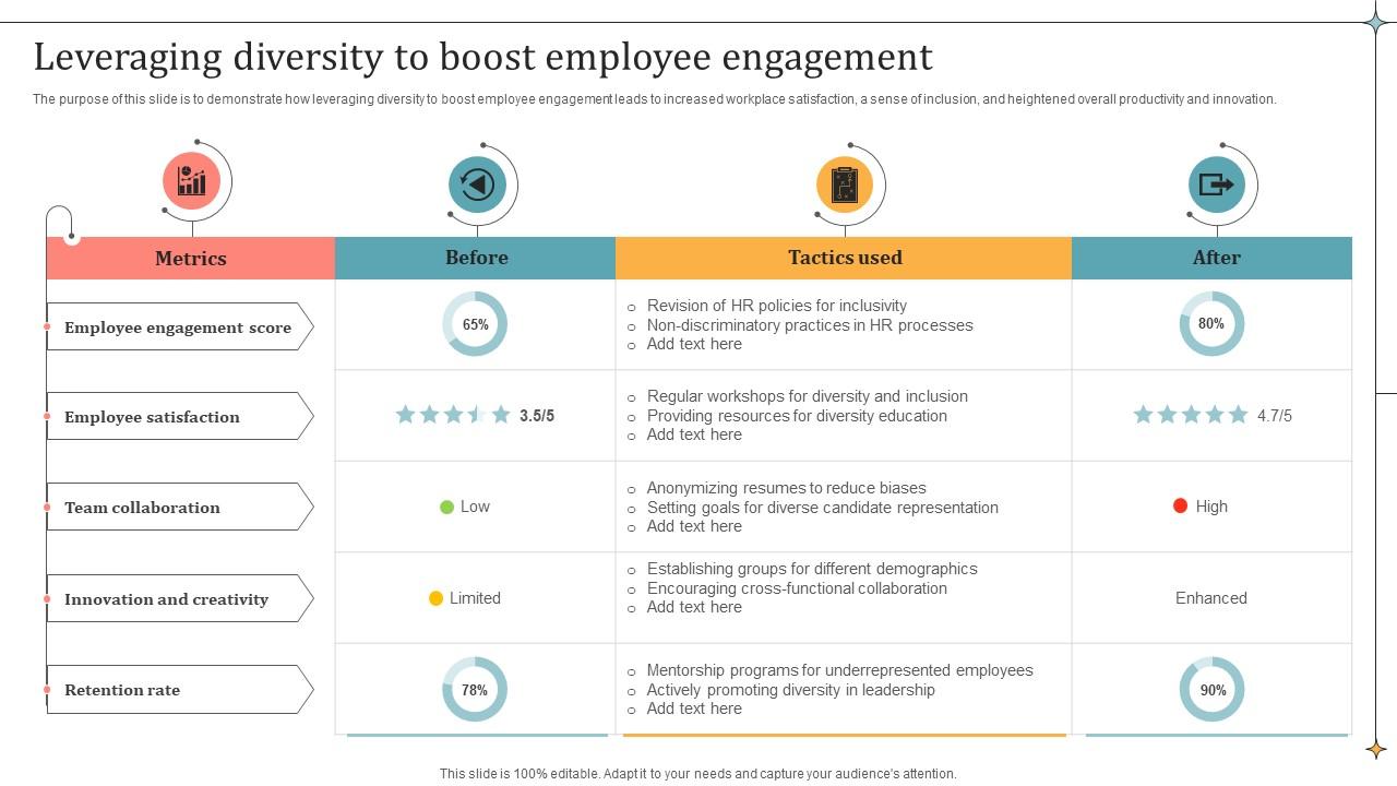 Leveraging Diversity To Boost Employee Engagement PPT Sample Leveraging Diversity To Boost Employee Engagement PPT Sample