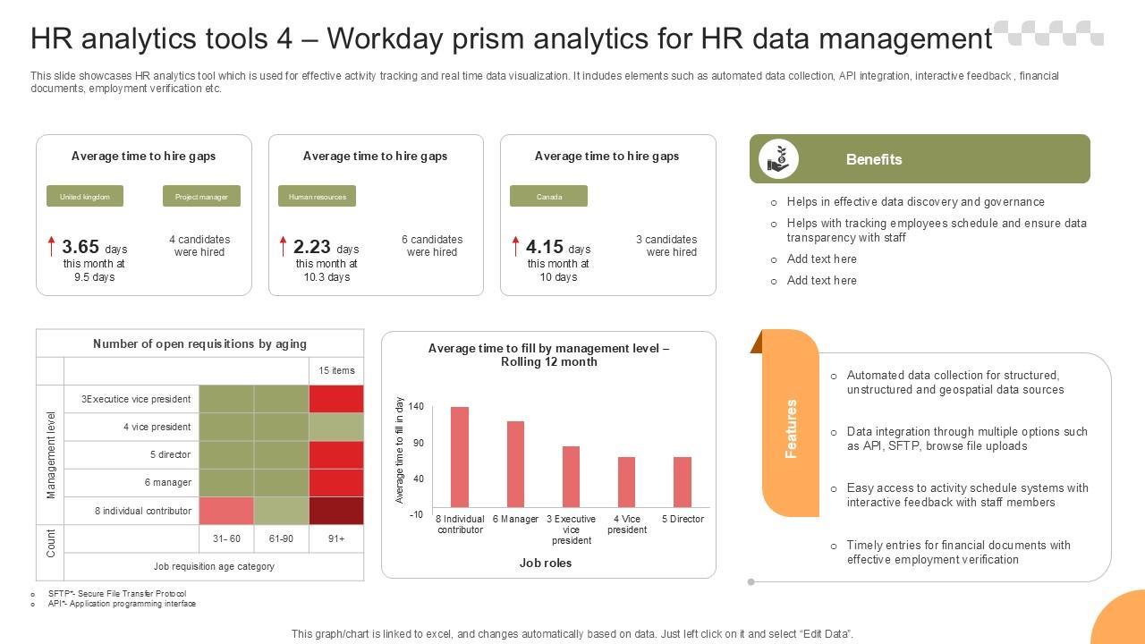 Leveraging Workforce Analytics HR Analytics Tools 4 Workday Prism Ppt ... Leveraging Workforce Analytics HR Analytics Tools 4 Workday Prism Ppt ...