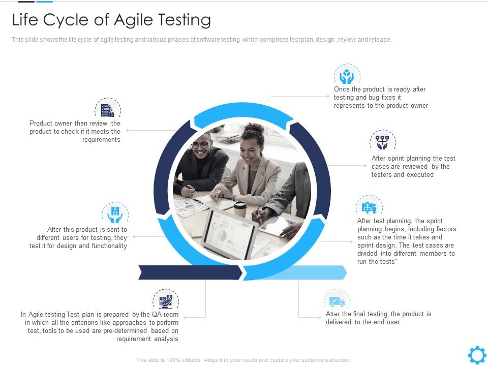 Life Cycle Of Agile Testing Agile Quality Assurance Model It Ppt
