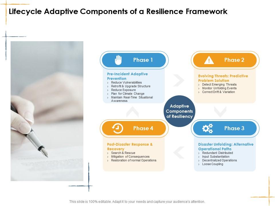 Lifecycle Adaptive Components Of A Resilience Framework Facilities Management Presentation
