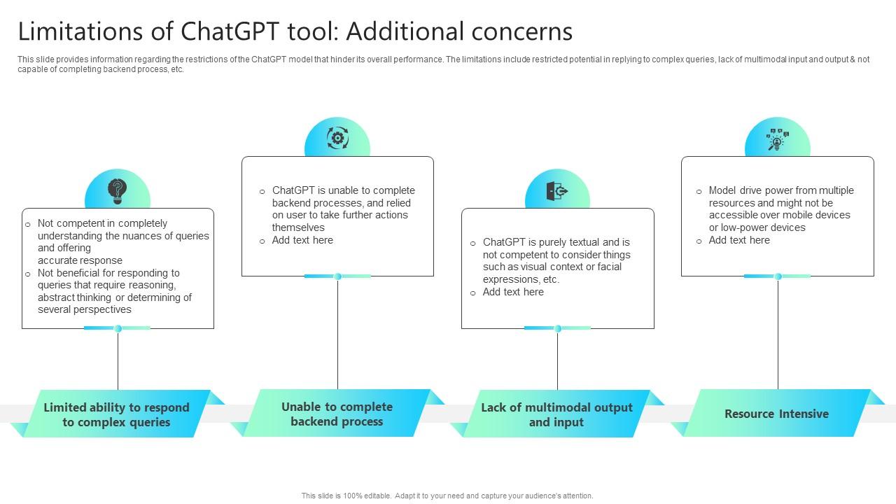 Limitations Of Chatgpt Tool Additional Concerns Chatgpt Impact How Chatgpt Ss V Ppt Template
