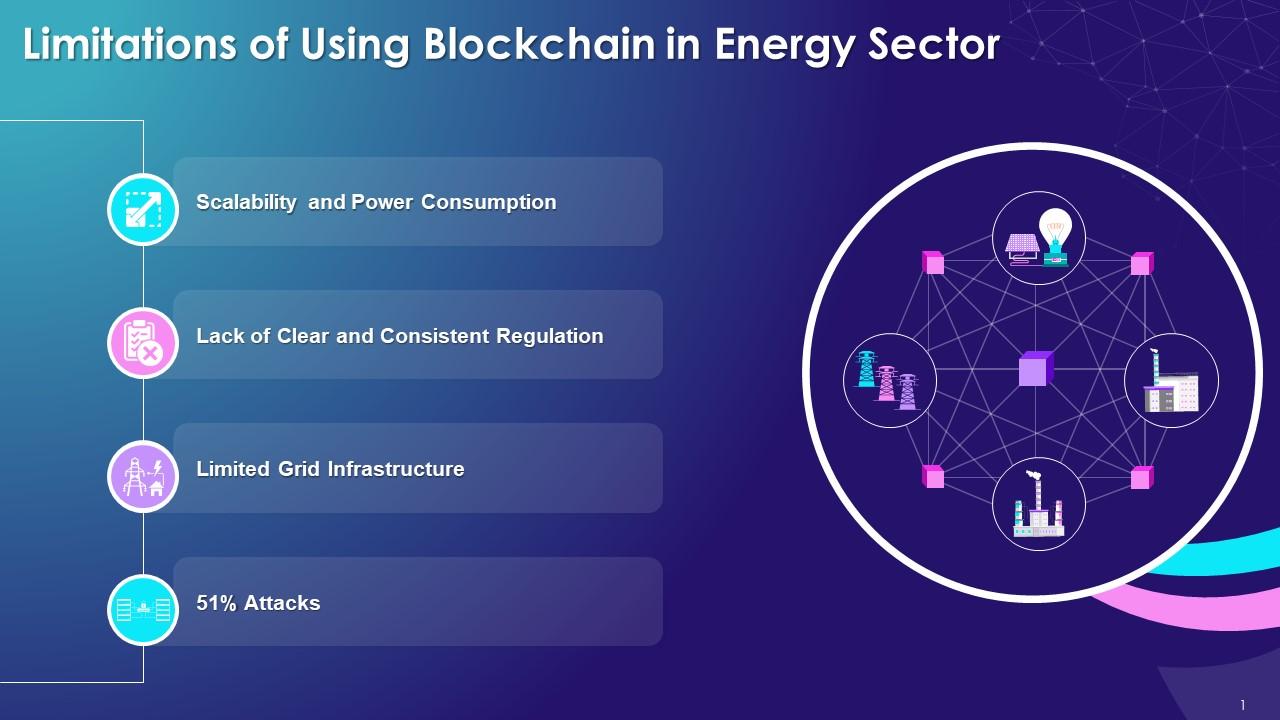 Limitations Of Using Blockchain In The Energy Sector Training Ppt Ppt