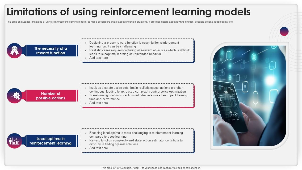 Limitations Of Using Reinforcement Learning Models Ppt Template Ai Ss V Ppt Example