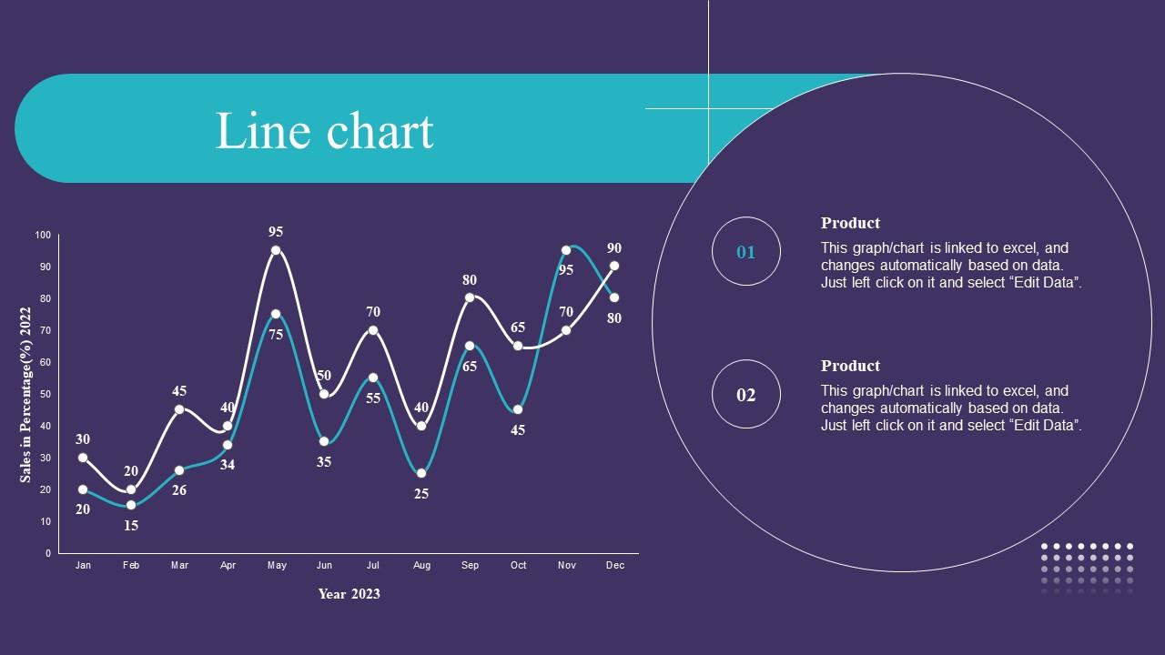 Line Chart Iot Implementation In Retail Market Ppt Infographic Template Guide Ppt Sample 1807