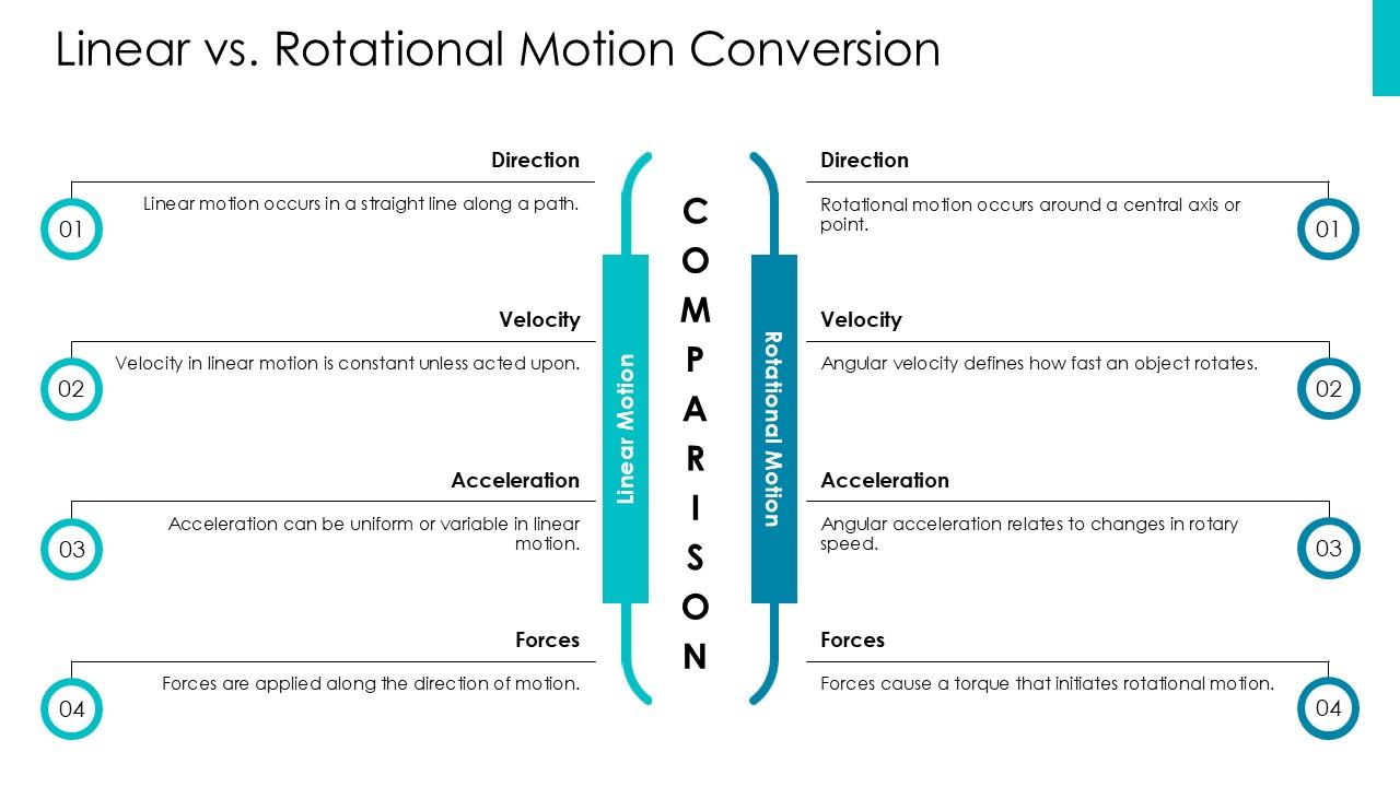 Linear Vs Rotational Motion Conversion Energy PPT Presentation ACP PPT Template