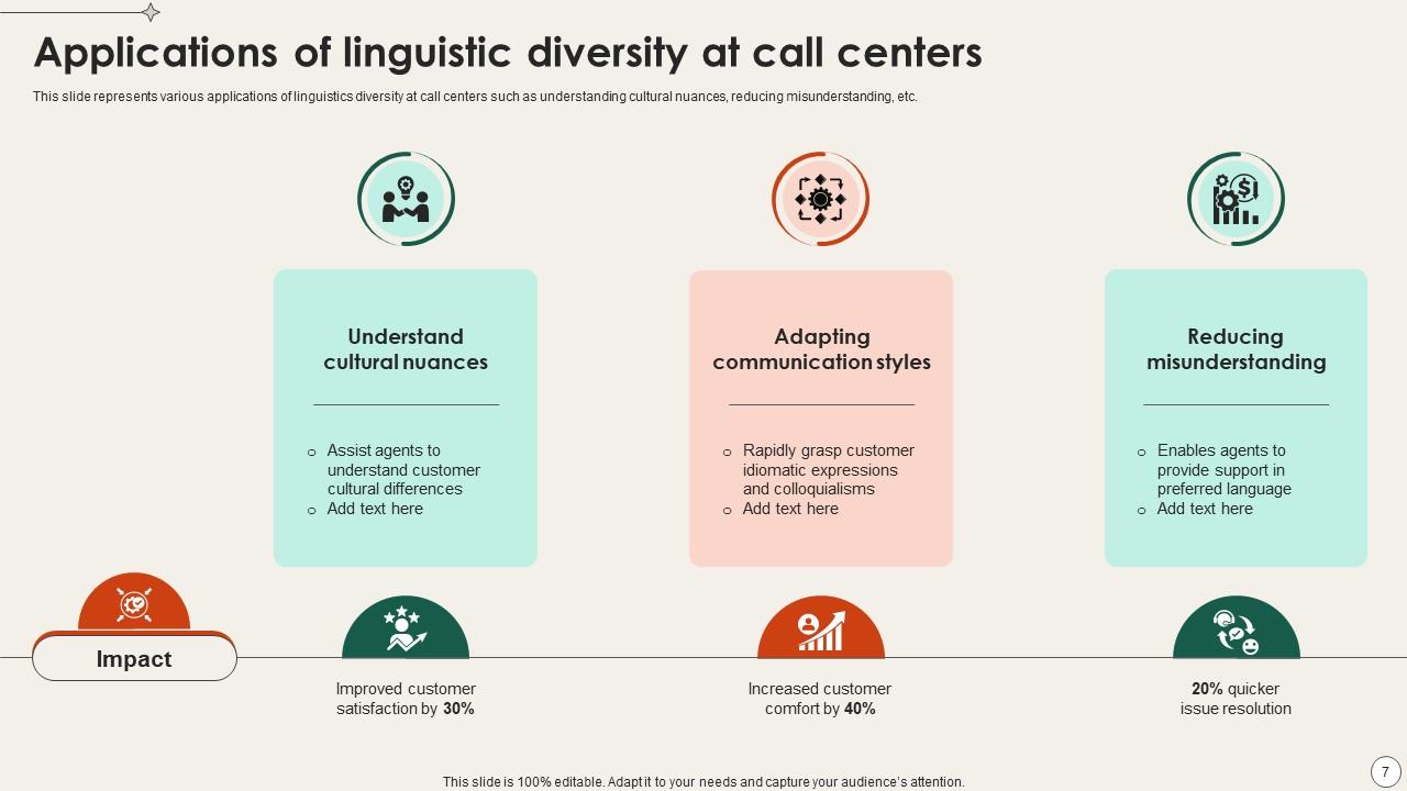 Linguistic Diversity Powerpoint Ppt Template Bundles PPT Slide Linguistic Diversity Powerpoint Ppt Template Bundles PPT Slide