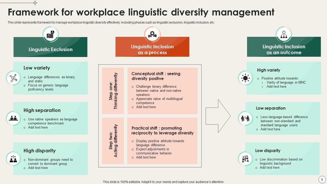 Linguistic Diversity Powerpoint Ppt Template Bundles PPT Slide Linguistic Diversity Powerpoint Ppt Template Bundles PPT Slide