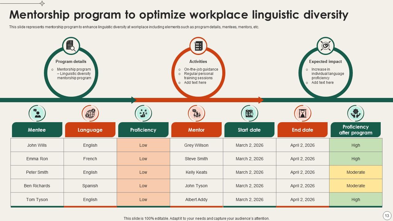 Linguistic Diversity Powerpoint Ppt Template Bundles PPT Slide Linguistic Diversity Powerpoint Ppt Template Bundles PPT Slide