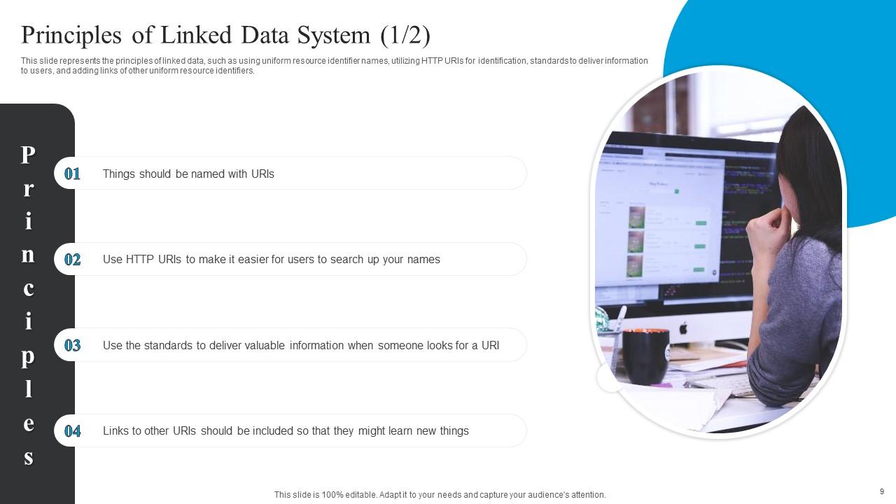 Linked Data Structure Powerpoint Presentation Slides Ppt Powerpoint