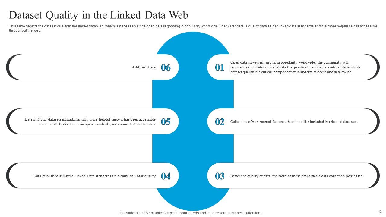 Linked Data Structure Powerpoint Presentation Slides Ppt Powerpoint