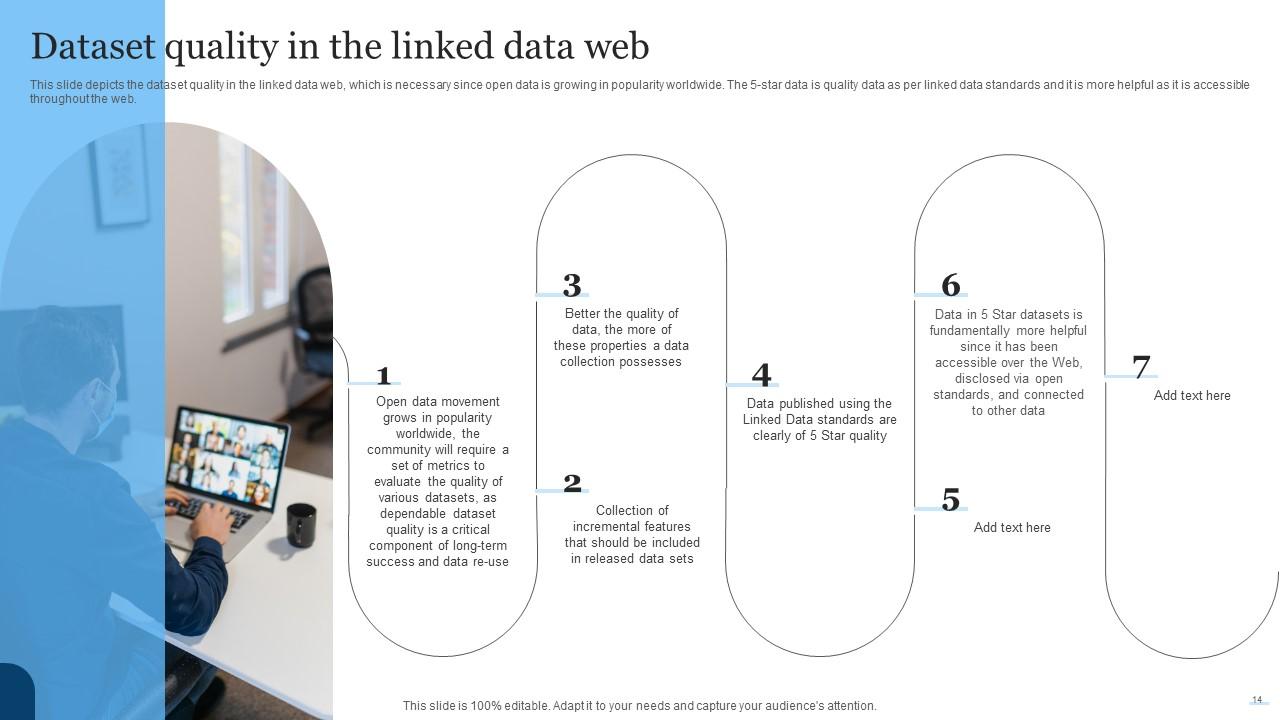 Linked Open Data Powerpoint Presentation Slides Ppt Template
