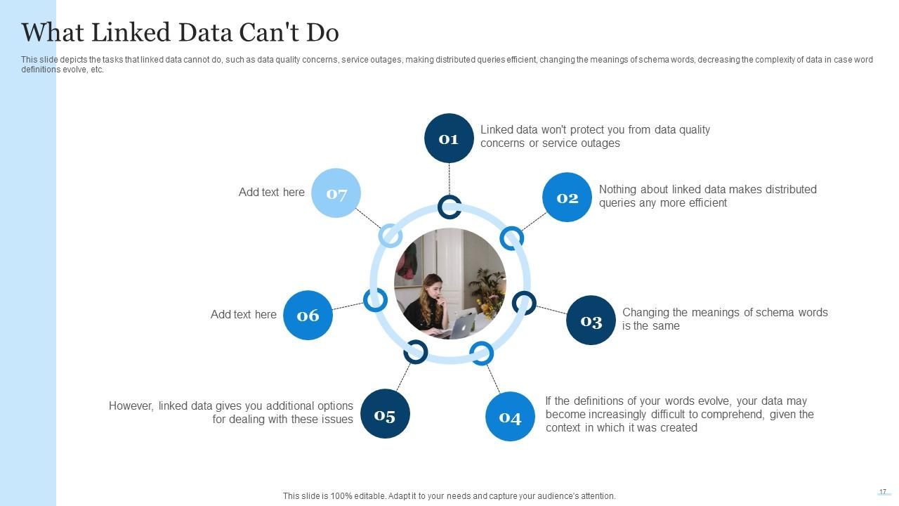 Linked Open Data Powerpoint Presentation Slides Ppt Template