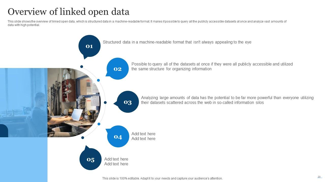 Linked Open Data Powerpoint Presentation Slides Ppt Template